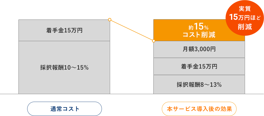 補助⾦サポートデスク｜Octagon Consulting